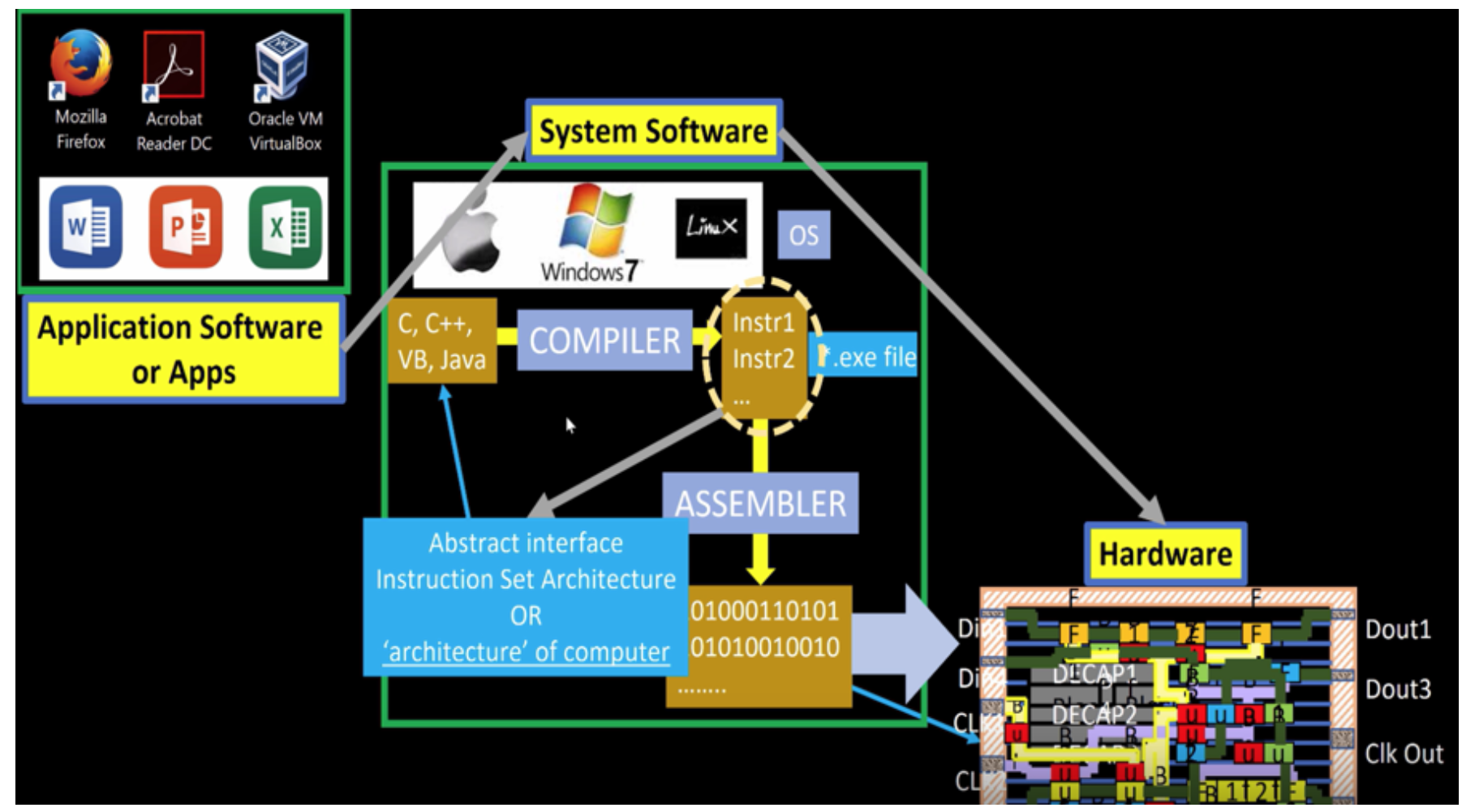 GitHub - RaagaS04/VSDPDWORKSHOP: Open lane EDA tool workshop