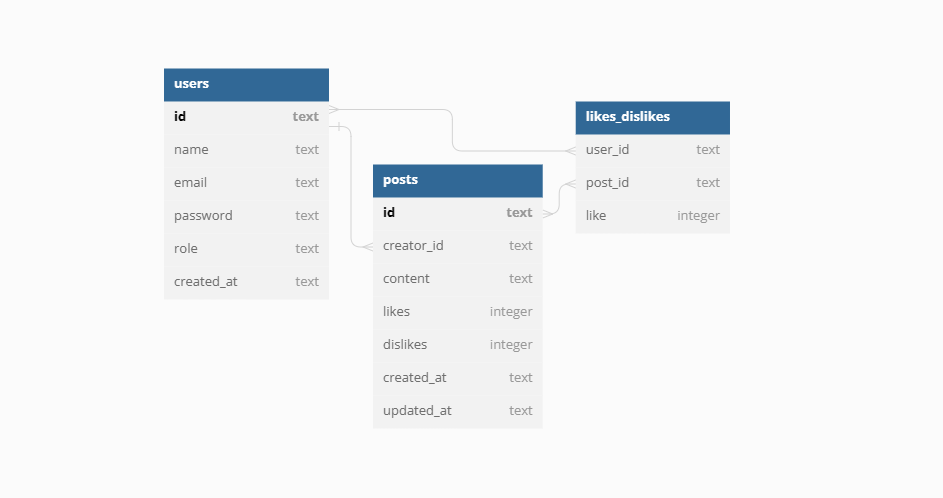 GitHub - Aleshirota/Projeto-Integrador-Back-end