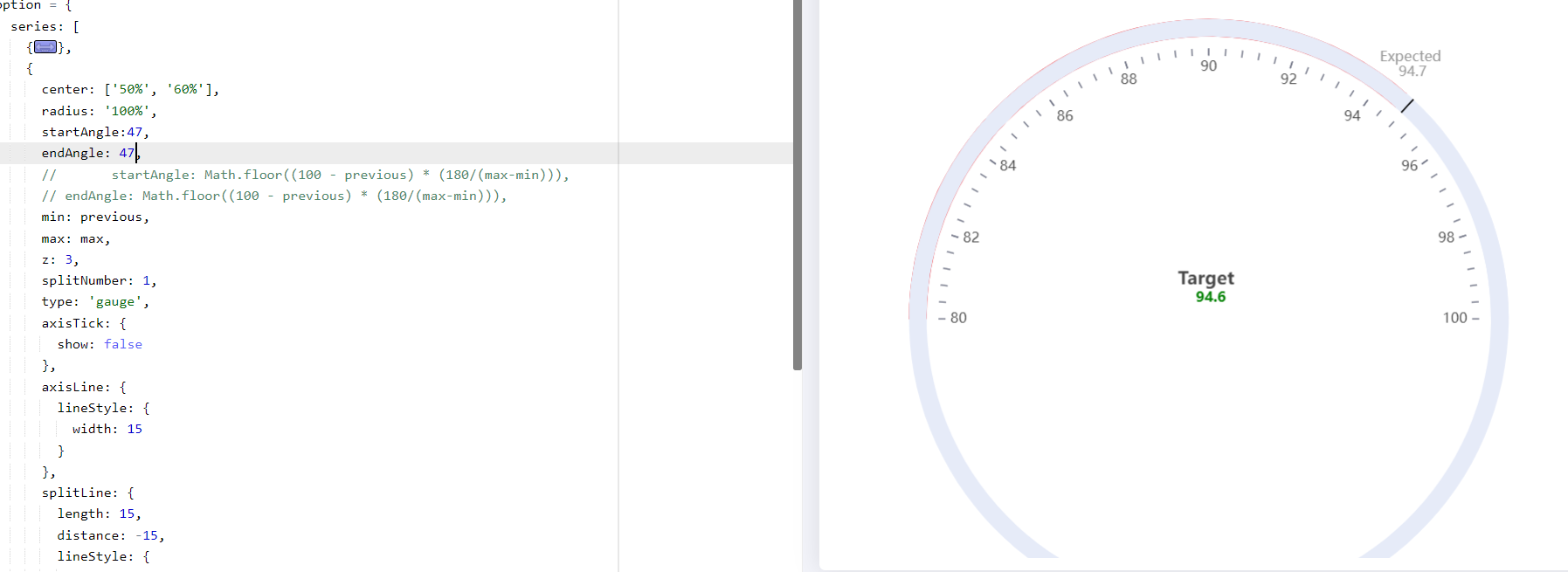 [bug] Startangle And Endangle In Gauge Chart Not Working As Expected · Issue 19122 · Apache
