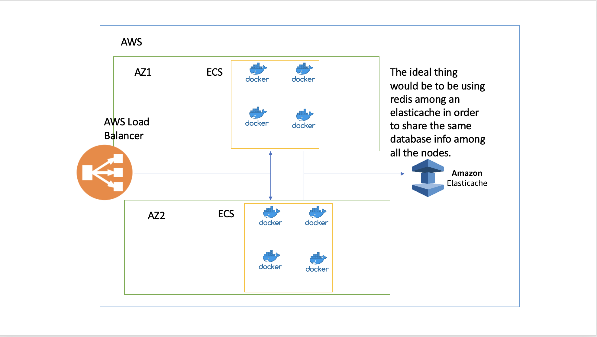 GitHub - alegria-torstar/timeoff-infrastructure