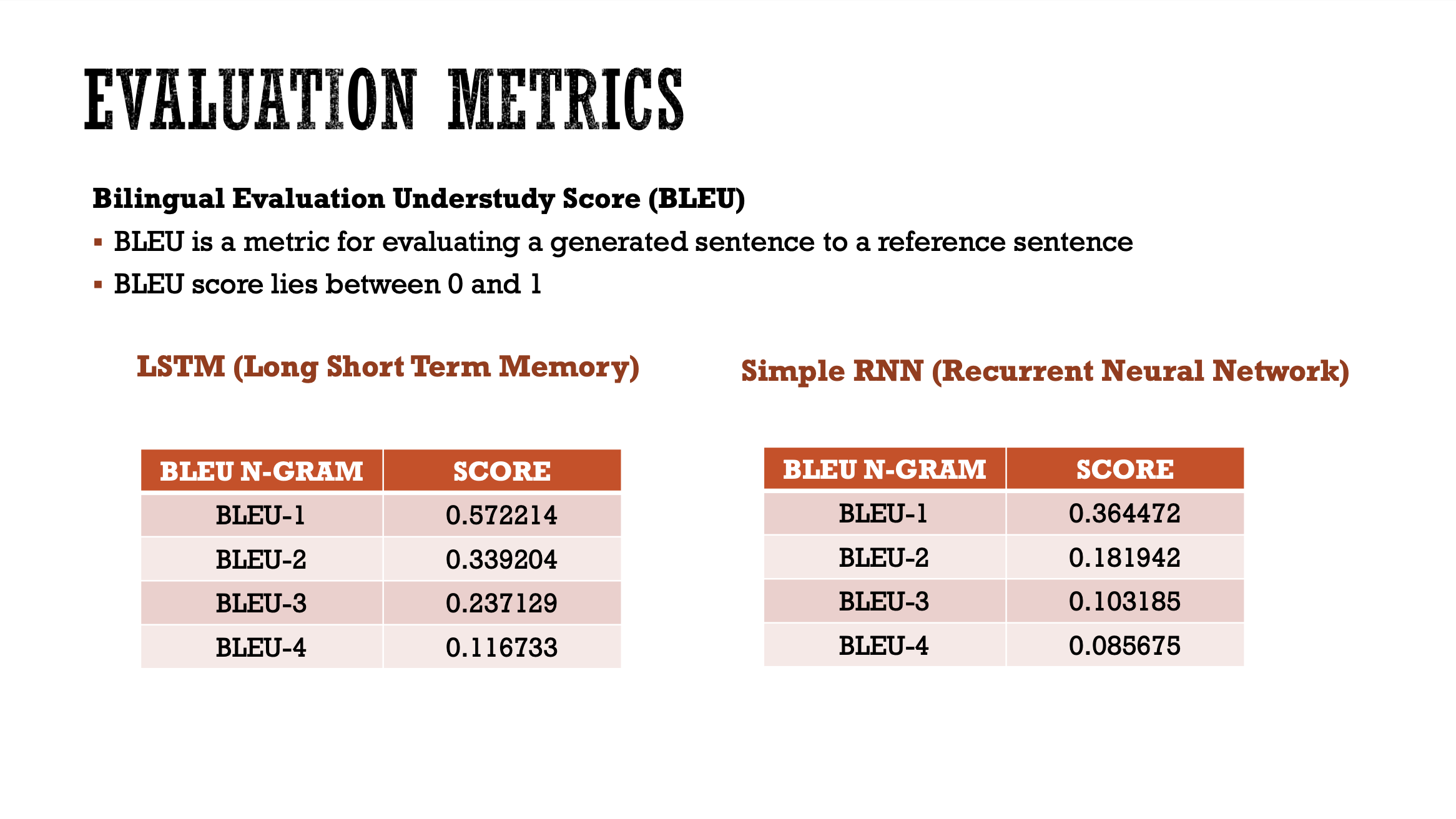 GitHub - mrinaliniir/ImageCaptionGeneration: Generating text from images using LSTMs and ...