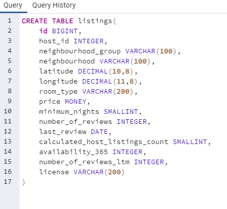 GitHub - Matt-Mike/LA-Airbnb-Project: Power BI Dashboard using data from Inside Airbnb analyzed ...