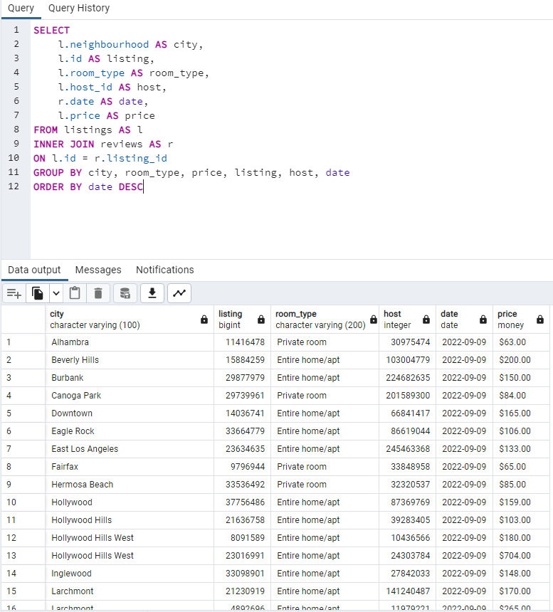 GitHub - Matt-Mike/LA-Airbnb-Project: Power BI Dashboard using data ...