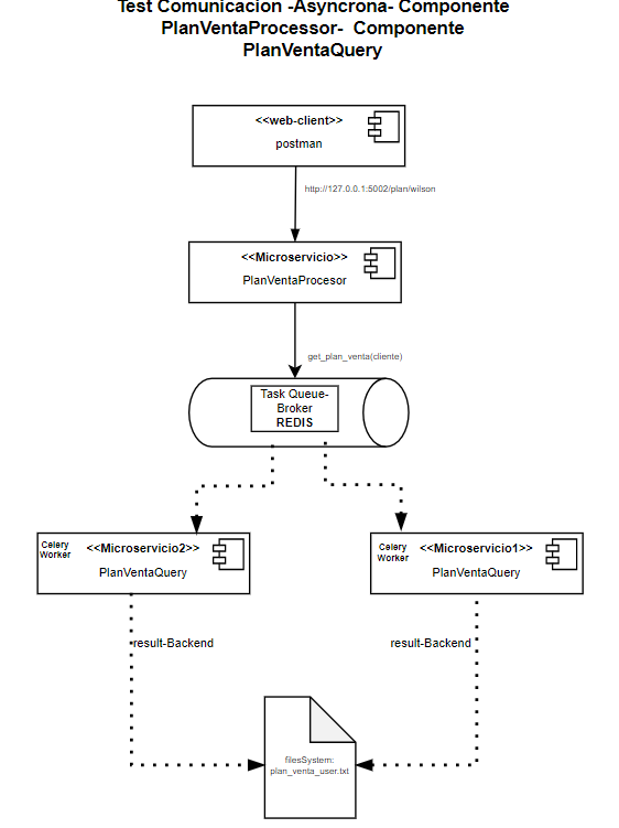 GitHub - areyna04/CCP-grupo10: Proyecto de Clase Arquitectura Agil