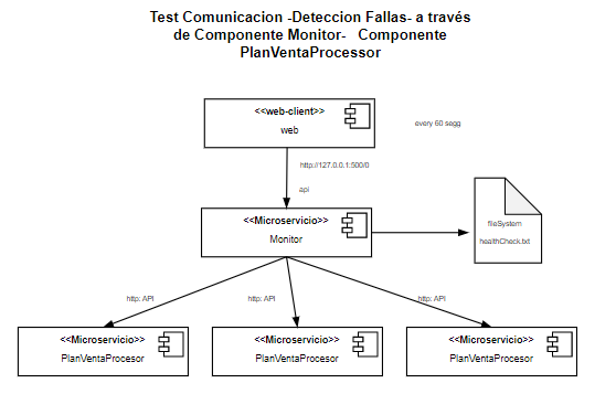 GitHub - areyna04/CCP-grupo10: Proyecto de Clase Arquitectura Agil