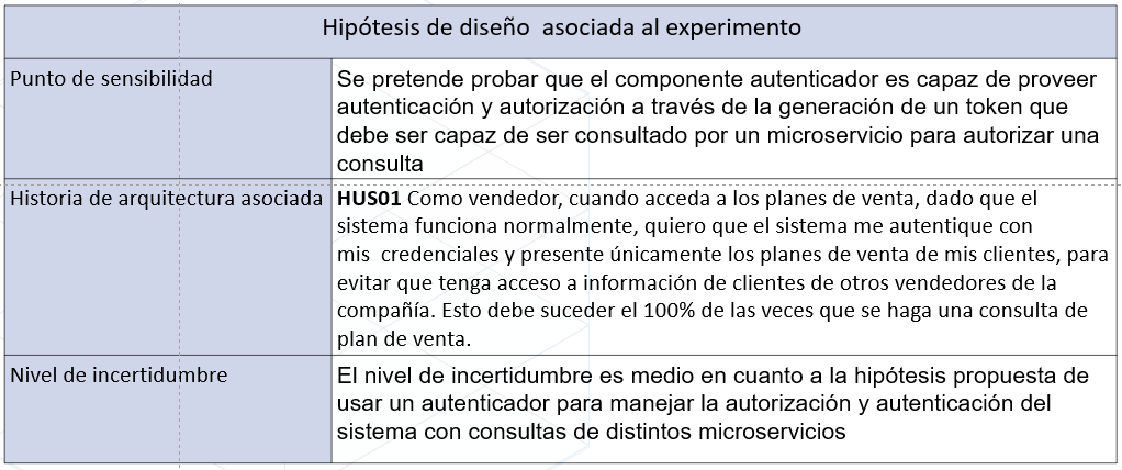 GitHub - areyna04/CCP-grupo10: Proyecto de Clase Arquitectura Agil