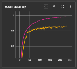 GitHub - NaniNorris/Real-time-sign-language-detection