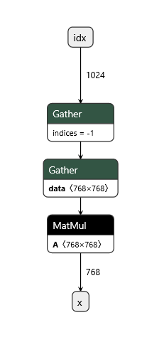 Two gathers followed by a matmul fail to load on DML · Issue #12767 ...
