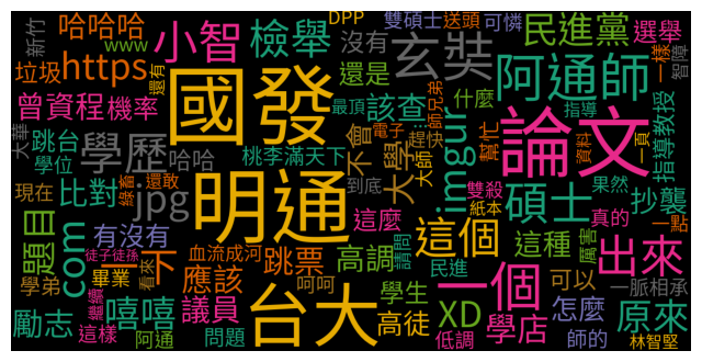 GitHub - jeff50508/wordcloud: show what word appear mostly on ptt news