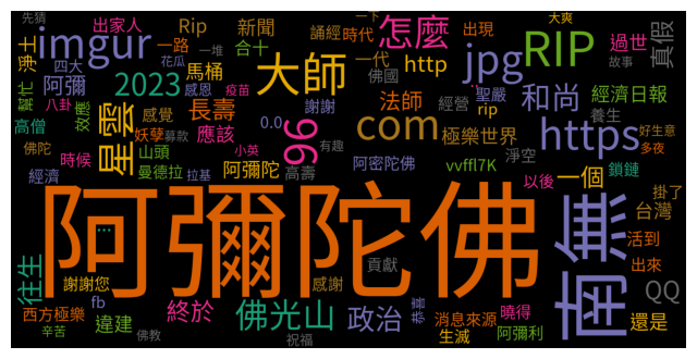 GitHub - jeff50508/wordcloud: show what word appear mostly on ptt news