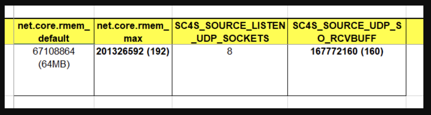 Events missing when enabled “SC4S_Use_Name_Cache=Yes” · Issue #1787 · splunk/splunk-connect-for ...