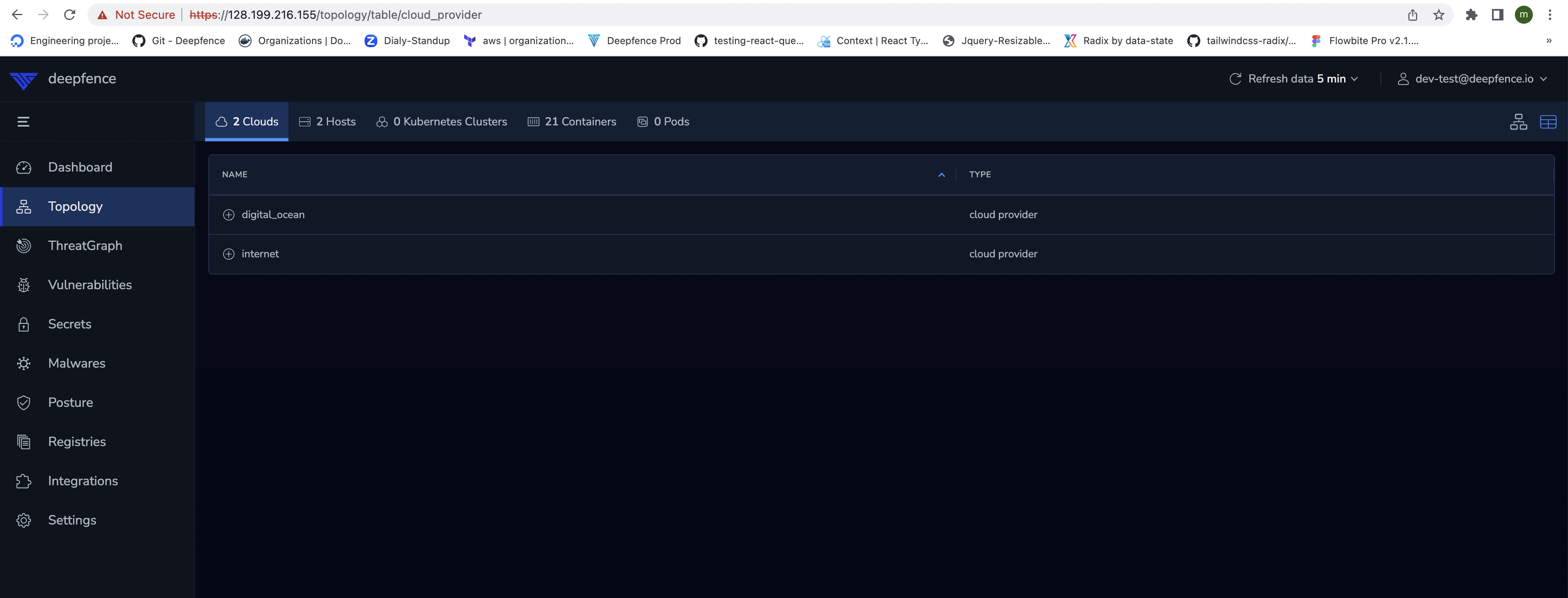 [V2] Topology Cloud table displays internet as a node · Issue #1363 · deepfence/ThreatMapper ...