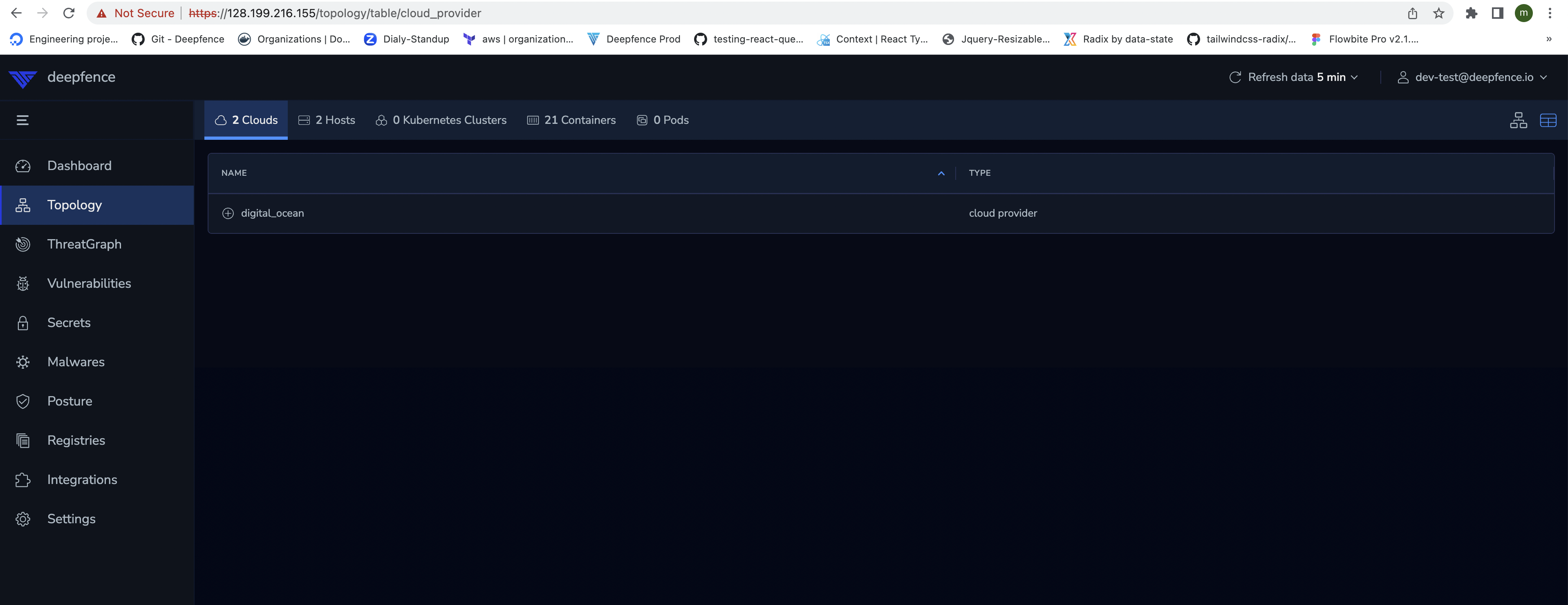 [V2] Topology Cloud table displays internet as a node · Issue #1363 ...