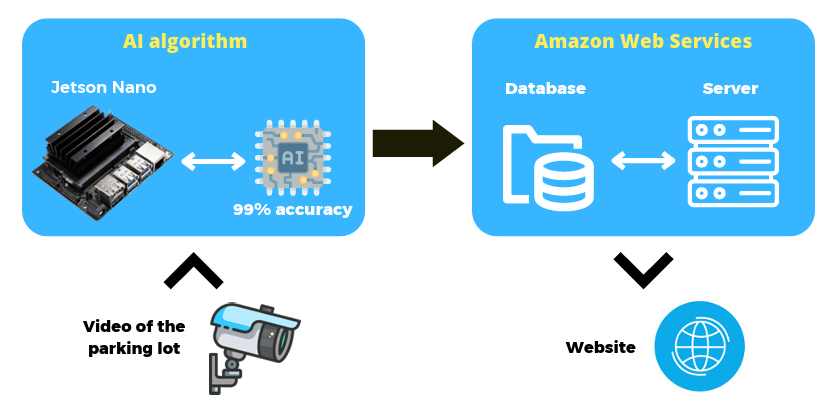 Github Daniyar1239 Ai Car Parking Cnn Based Real Time Car Parking Lot Classification