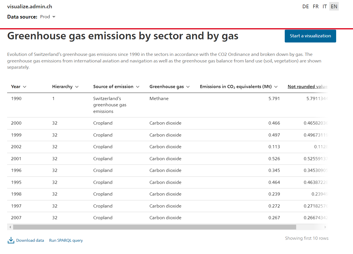 Cube Checker · Issue #972 · visualize-admin/visualization-tool · GitHub