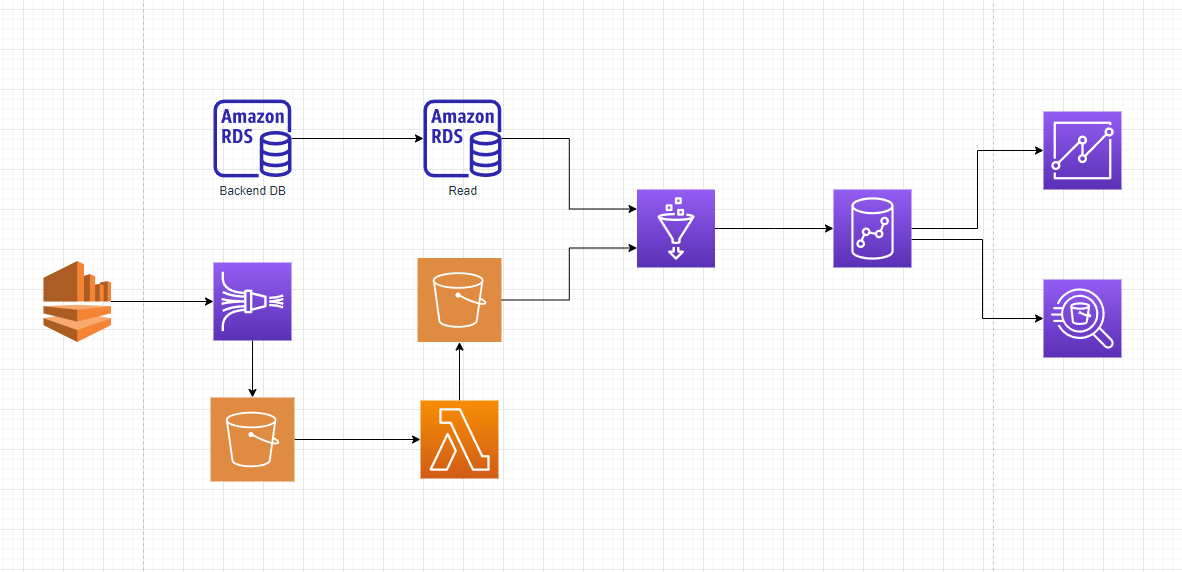 GitHub - KimJinung/Simple-Data-Analytics-Service: Quickly deployable and scalable data pipeline ...