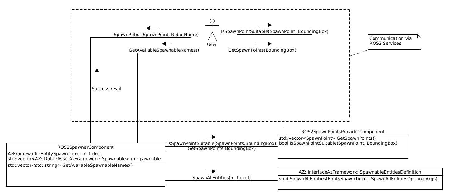 Spawning robots · Issue #78 · RobotecAI/o3de-ros2-gem · GitHub