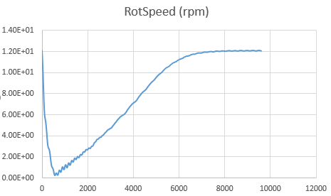 Wind turbines do not stop at cut-out speeds. · Issue #1742 · OpenFAST/openfast · GitHub