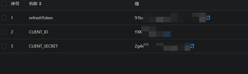 关于自动更新refreshToken · Issue #115 · mrabit/aliyundriveDailyCheck · GitHub