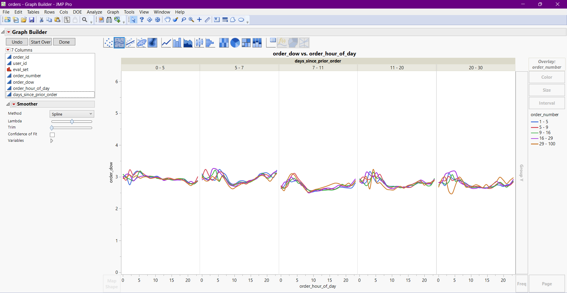GitHub - nian-15/Market-Basket-Analysis-Using-JMP-SAS