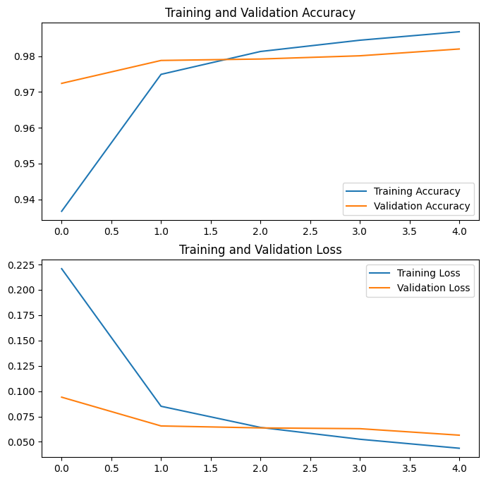 GitHub - AkshayRamakrishnann/cnn_onednn