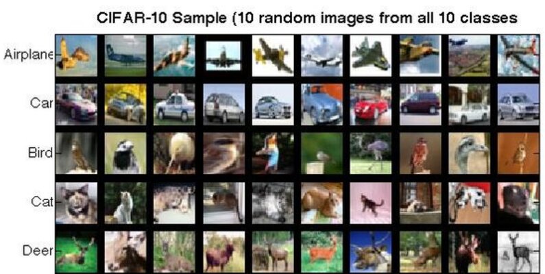 GitHub - AkshayRamakrishnann/Resnet50_oneDNN