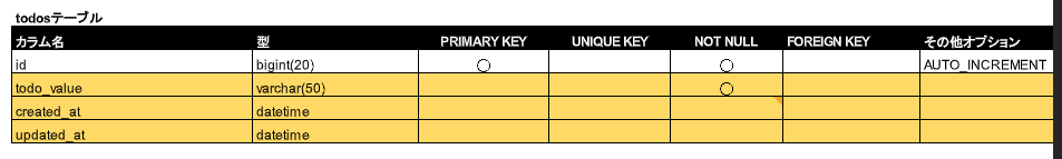 GitHub - kazuki2355hayabusa/laravel_kadai1