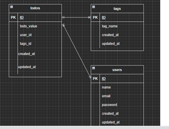 GitHub - kazuki2355hayabusa/-laravelAdvance_Test