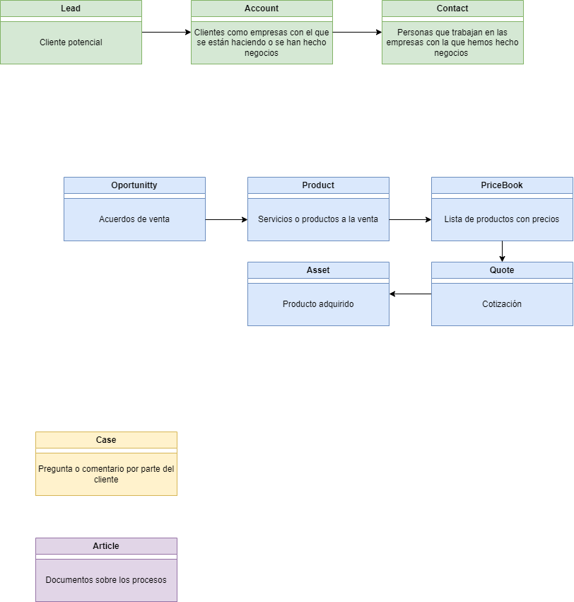 GitHub - EdgarMendoza29/Pr-ctica-ProContacto