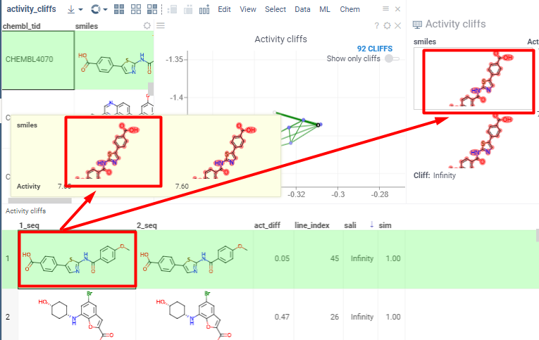 Chem | Activity Cliffs: molecules orientation issue · Issue #1333 · datagrok-ai/public · GitHub