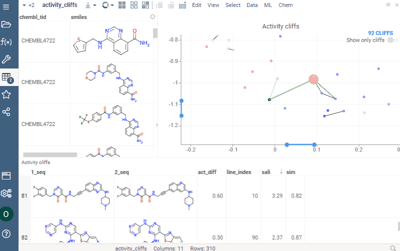 Chem | Activity Cliffs: the selected pairs of activity cliffs can’t be ...