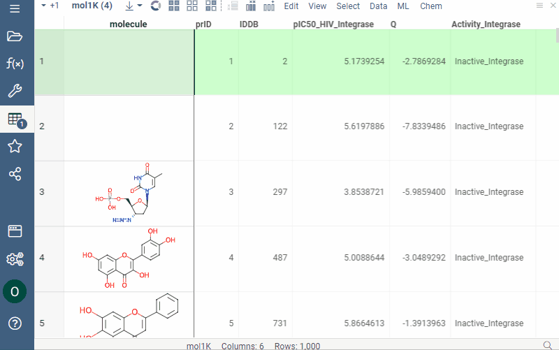 Chem | Elemental Analysis: radar viewer shows data incorrectly · Issue #1361 · datagrok-ai ...