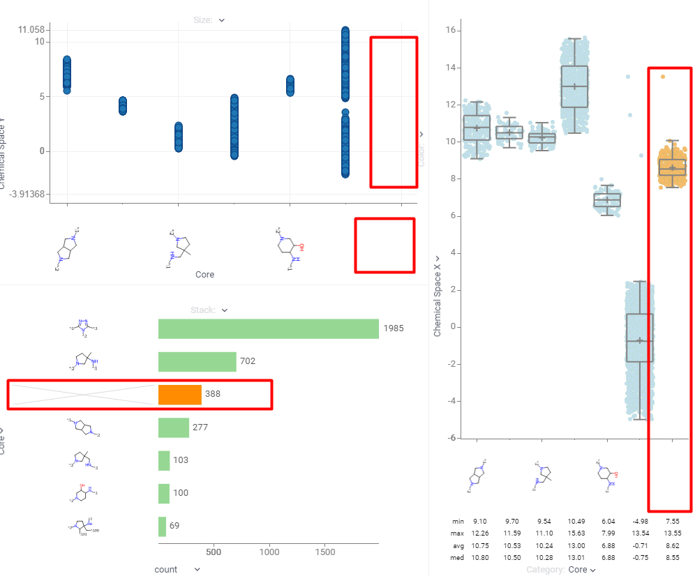 Scatter plot: has to show empty categories like Box plot and Bar chart do · Issue #2330 ...