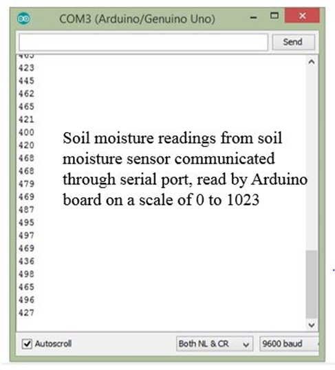 GitHub - srikardevulapalli/PRECISION_AGRICULTURE