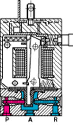 GitHub - srikardevulapalli/PRECISION_AGRICULTURE