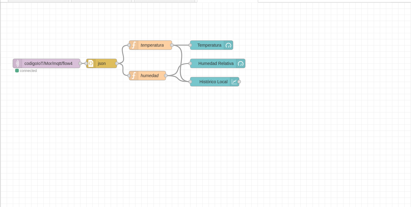 GitHub - ArcosIan/flow4-NodeRed-MQTT: Este repositorio contiene el flow ...