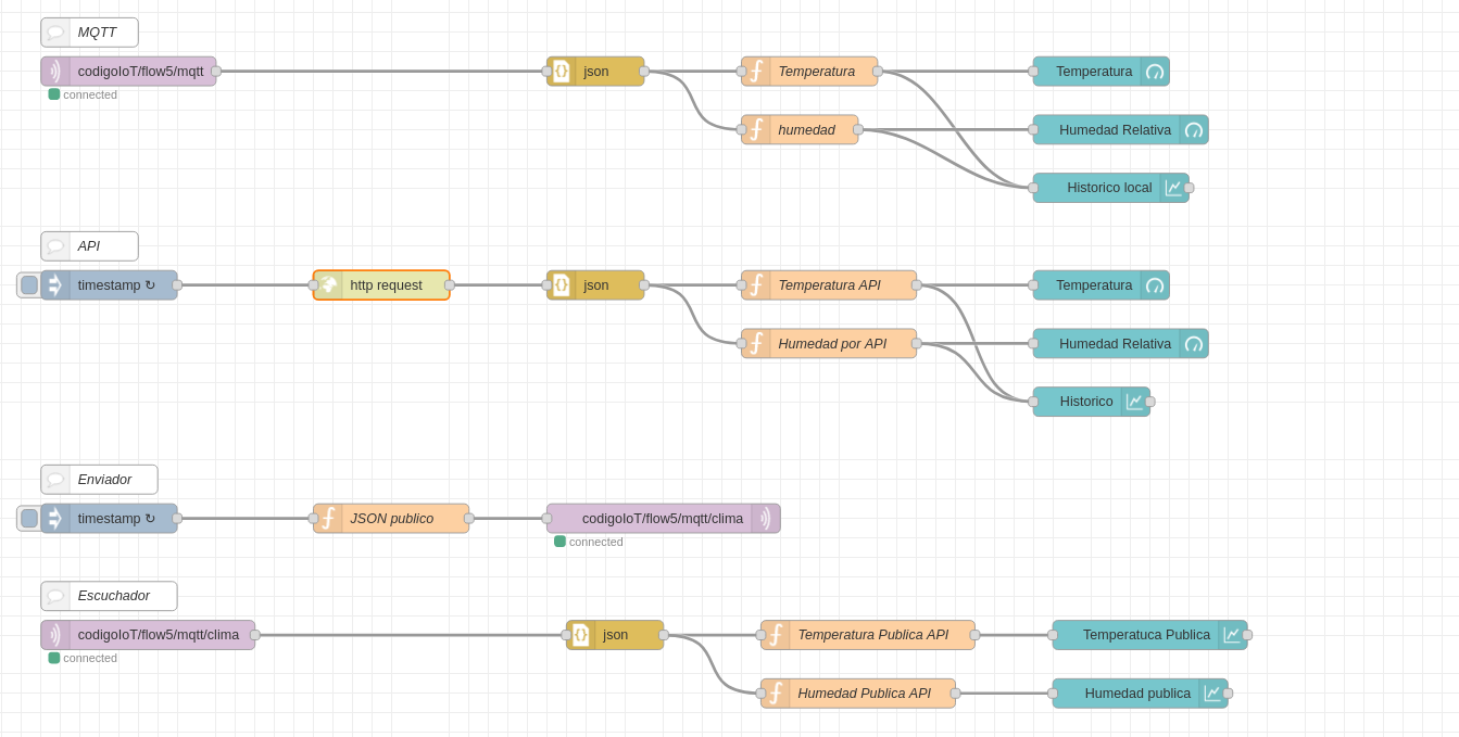GitHub - ArcosIan/flow5-NodeRed-ClimaAPI: Este repositorio contiene el flow de NodeRed para ...