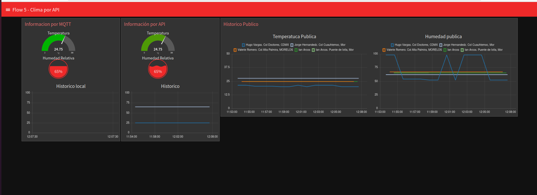 GitHub - ArcosIan/flow5-NodeRed-ClimaAPI: Este repositorio contiene el flow de NodeRed para ...