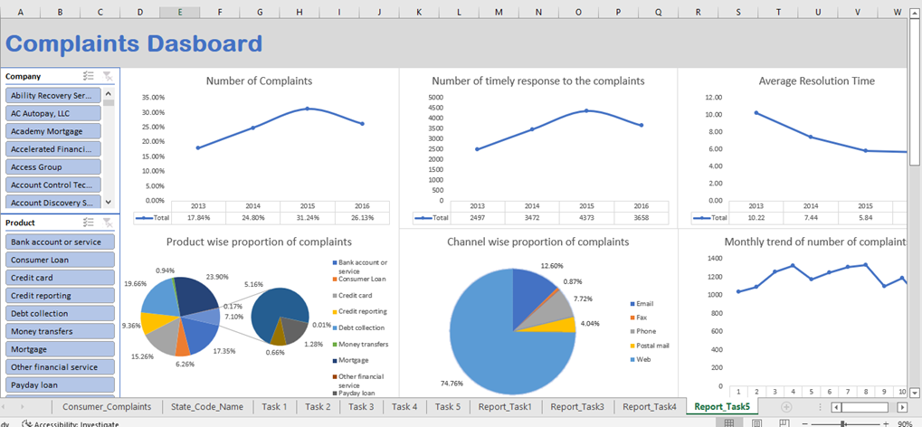 GitHub - Mahanteshrn/Excel-Consumer-Complaint-Analysis: Consumer ...