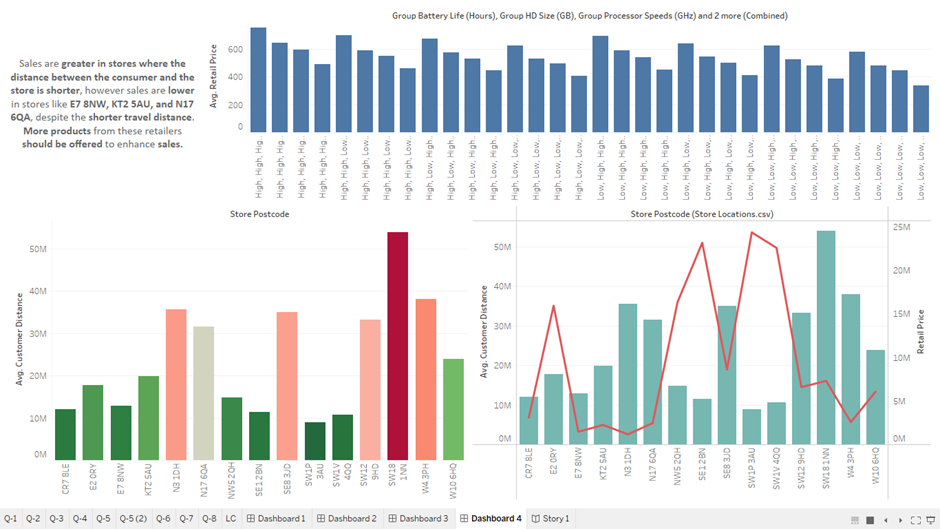 GitHub - Mahanteshrn/Tableau-Laptop-Sales-Analysis: One of the leading ...