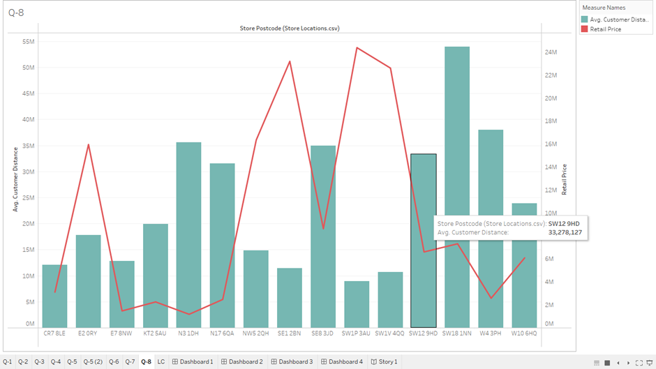 GitHub - Mahanteshrn/Tableau-Laptop-Sales-Analysis: One of the leading ...