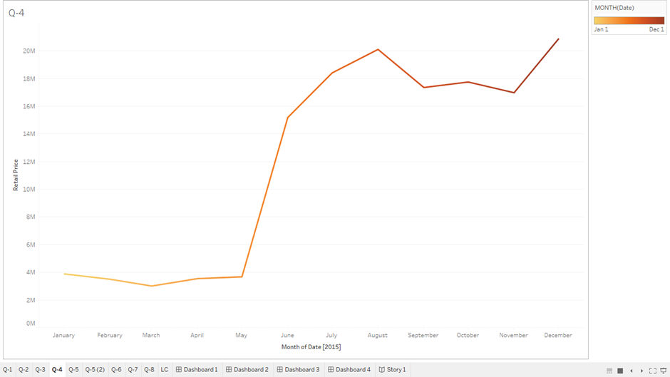 GitHub - Mahanteshrn/Tableau-Laptop-Sales-Analysis: One of the leading ...