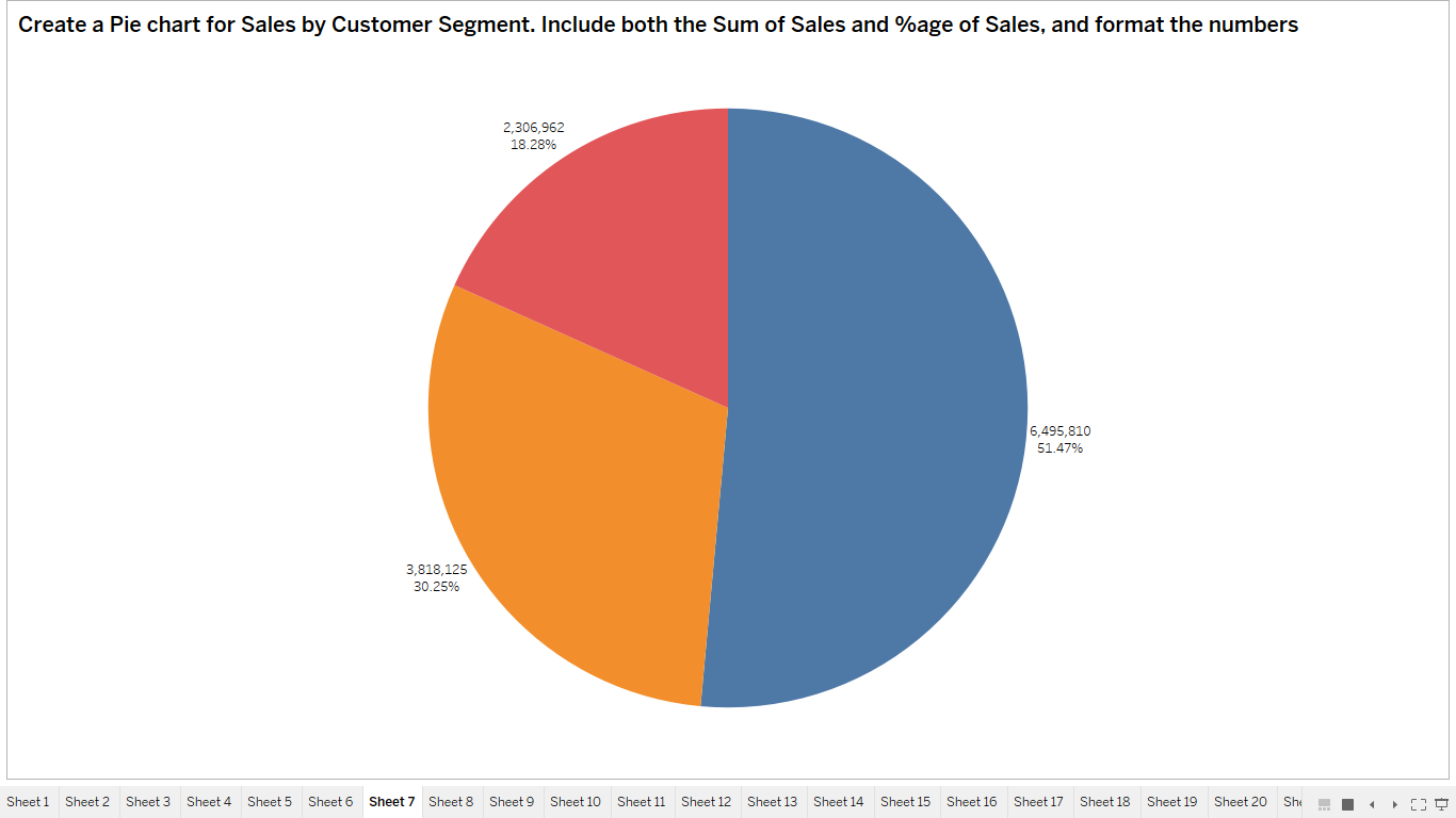 GitHub - Mahanteshrn/Tableau-Superstore-Sales-Data-Visualizations: Our ...