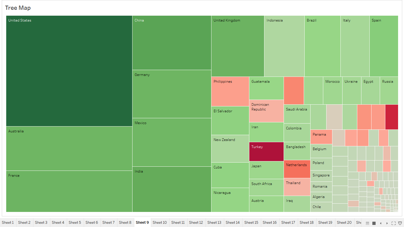 GitHub - Mahanteshrn/Tableau-Superstore-Sales-Data-Visualizations: Our ...