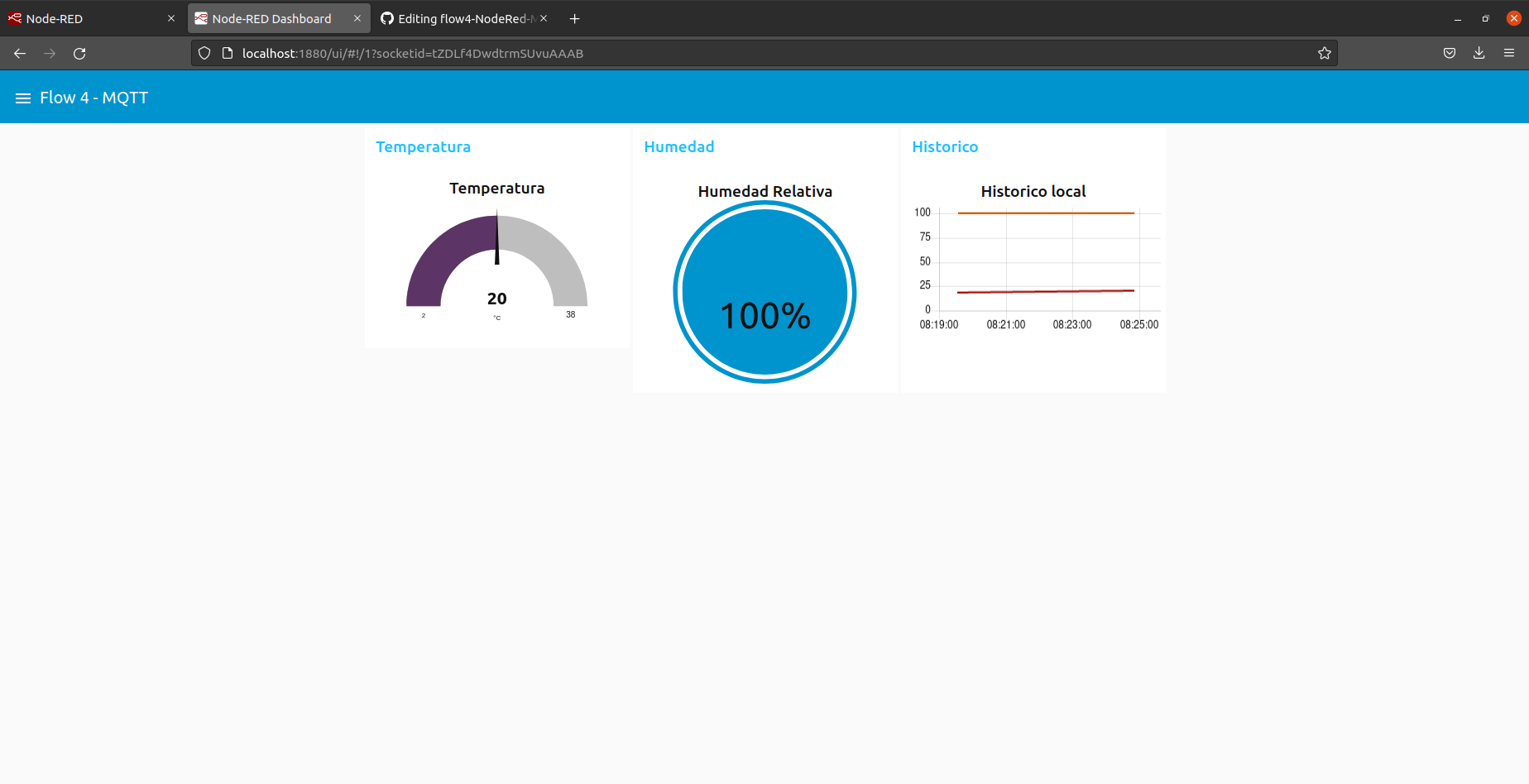 GitHub - TaniaAilin/flow4-NodeRed-MQTT: Este repositorio contiene el ...