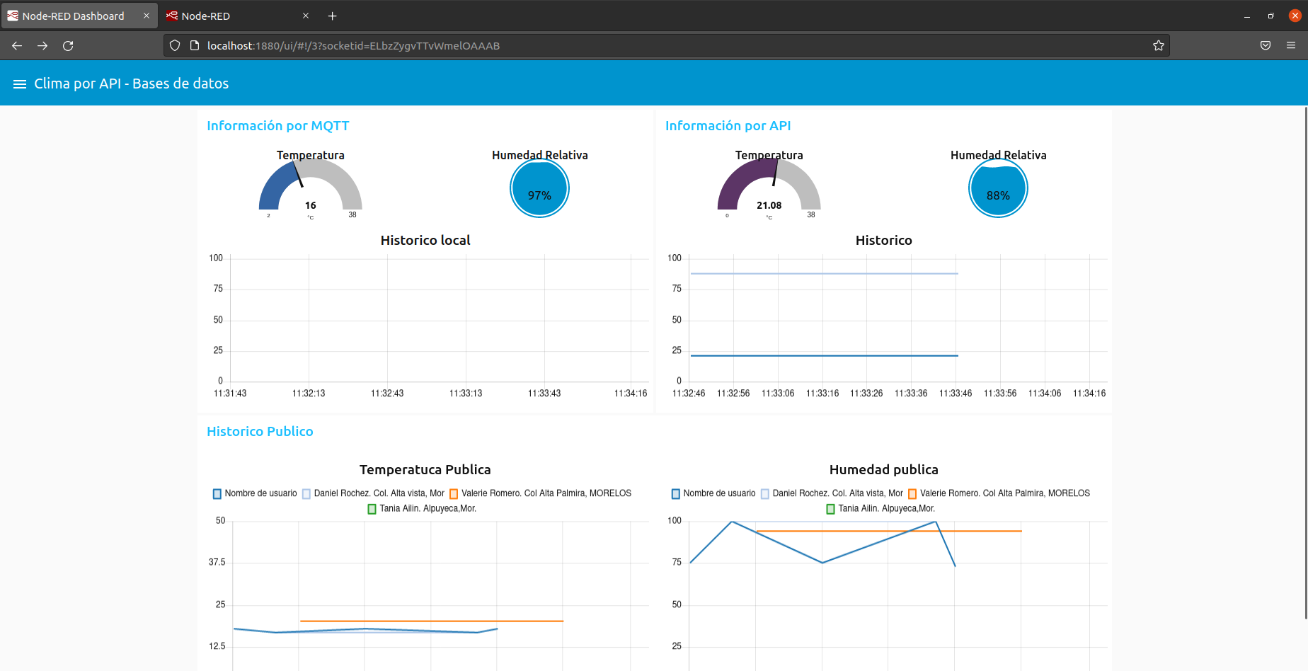 GitHub - TaniaAilin/clima-mysql: Este repositorio contiene un flow en NodeRed el cual está ...