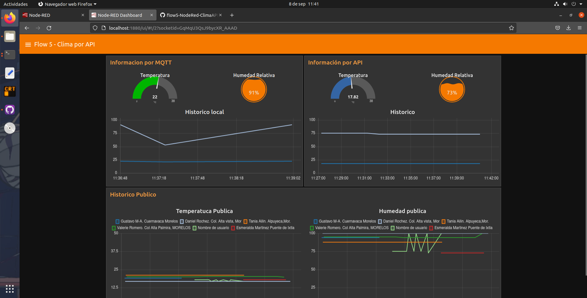 GitHub - MartinezItzel/flow5-NodeRed-ClimaAPI: Este repositorio contiene el flow de NodeRed para ...