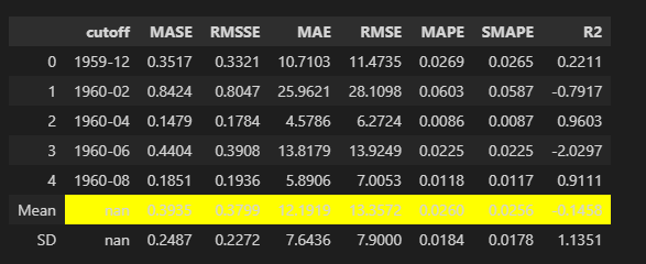 How can i get the cross validation ouput from tune_model() for time series? · pycaret pycaret ...