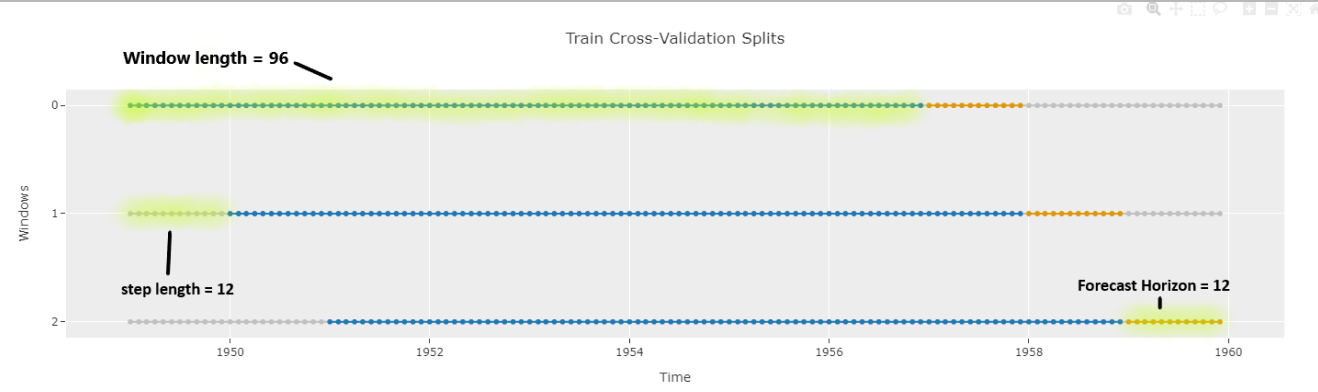¿Why pycaret uses all the train data to create the model when you are doing a sliding window ...