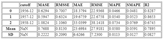 ¿Why pycaret uses all the train data to create the model when you are doing a sliding window ...